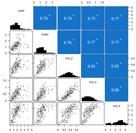 Summary Of The Phenotypic Variations Of Mesocotyl Length Among