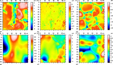 Selected Profilometer Images From Control And Titanium Surfaces Used In