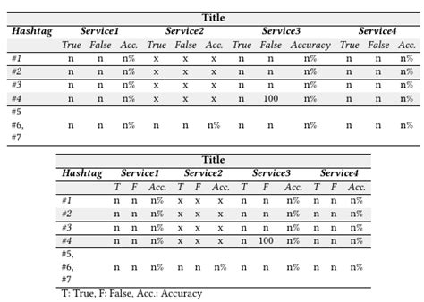 Issues Fitting Generated Table To Width TeX LaTeX Stack Exchange