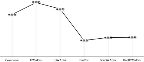 Linear Correlation Coefficients Case 3 Download Scientific Diagram