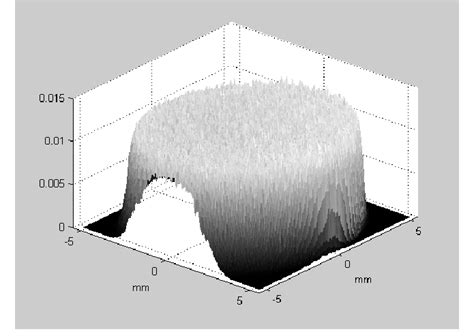 B Illumination Uniformity Download Scientific Diagram