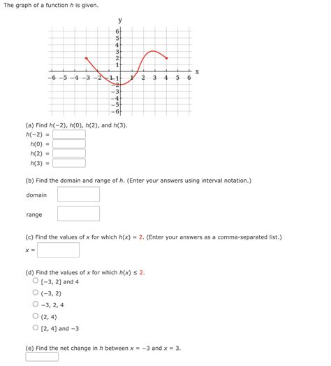 Solved The Graph Of A Function H Is Given A Find