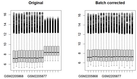 表达芯片数据分析5——多组数据联合分析 腾讯云开发者社区 腾讯云