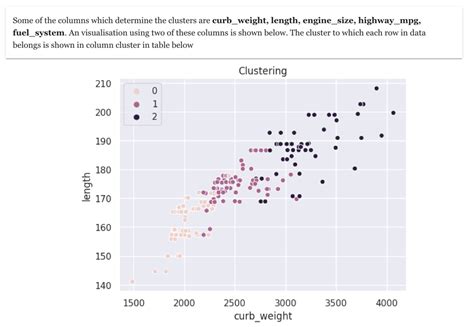 15 Data Exploration Techniques To Go From Data To Insights Towards