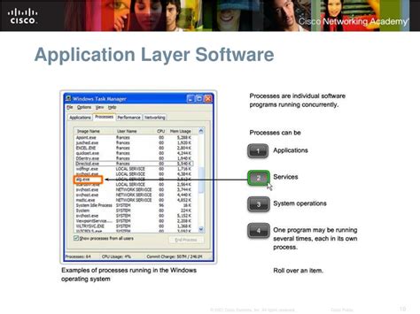 Ppt Application Layer Functionality And Protocols Powerpoint