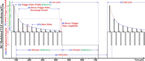 Scheme Of The Tpw With All Parameters 1 1st Cycle 2 2nd Cycle 3