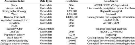 Data Type Resolution And Sources Download Scientific Diagram