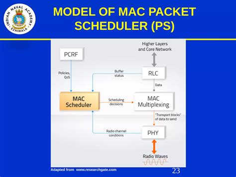 scheduling algorithms in lte and future cellular networks pdf