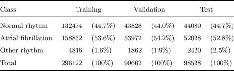 Cardiac Arrhythmia Detection From Ecg With Convolutional Recurrent Neural Networks