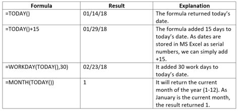 TODAY Function Formula How To Use Example Sample