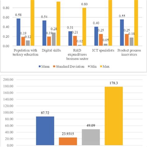 Example Of A Text File Containing The Model Source Authors Own Download Scientific Diagram
