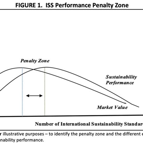 The Penalty Zone Is The Gap Where The Optimal Number Of International