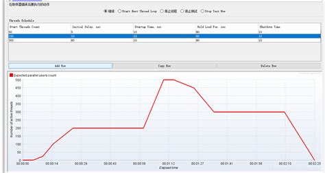 线程组：使用ultimate thread group 和 stepping thread group复杂场景的性能测试 csdn博客