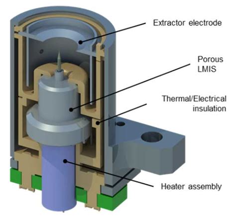 Cut Away View Of The Nanofeep Model Fig 2 Manufactured Highly