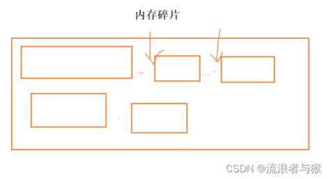 柔性数组详解 csdn博客