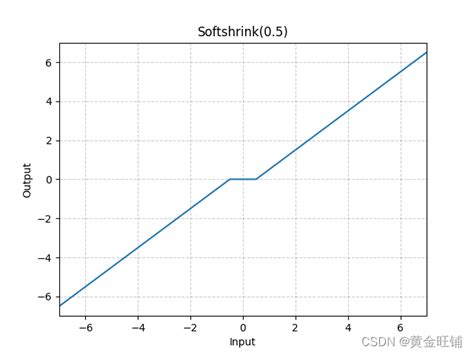 【pytorch】教程：torchnnsoftshrink Csdn博客