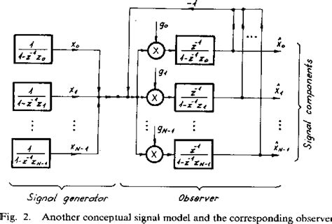 Figure 2 From A Common Structure For Recursive Discrete Transforms