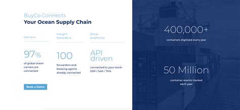 Container Tracking Software The Ultimate Buyers Guide