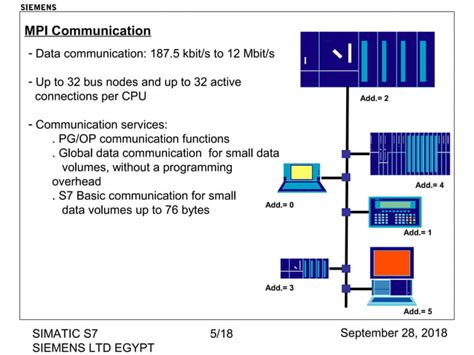 Mpi Communication Ppt Operating Systems Computer Software And Applications