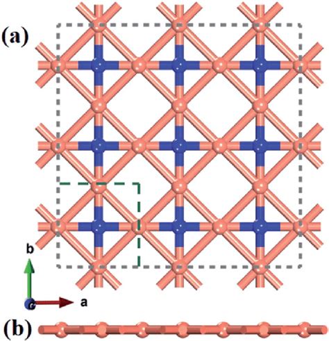 A Top And B Side Views Of The Optimized Structure Of The Predicted