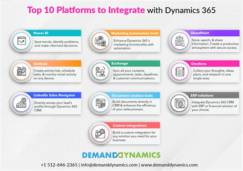 Top Platforms To Integrate With Your Dynamics 365 System