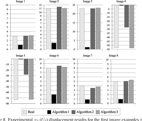 Figure 1 From Visual Tracking System Using A Template Matching Algorithm Semantic Scholar
