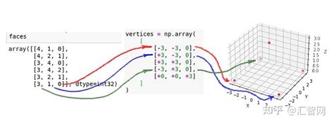 Python D建模权威指南 知乎