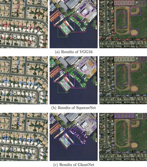 Visualization Results Of Some Randomly Selected Deep Convolutional Download Scientific Diagram