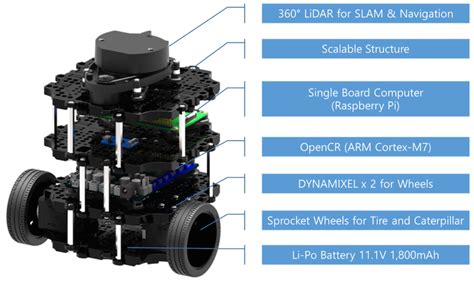 TurtleBot Waffle Pi Robodyne
