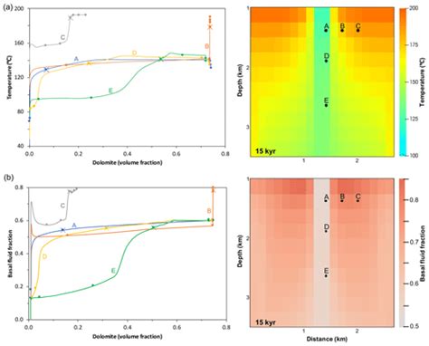 Se Understanding Controls On Hydrothermal Dolomitisation Insights
