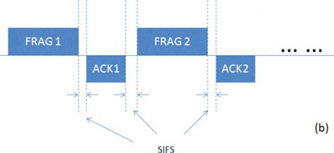 Transaction Of 802 11 Networks Download Scientific Diagram