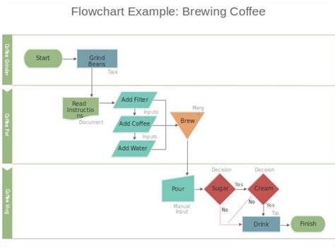 Office Flowchart Template PDF Template