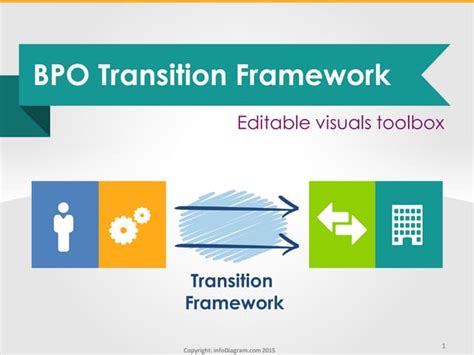 Bpo Transition Framework Visuals Toolbox Ppt Pdf