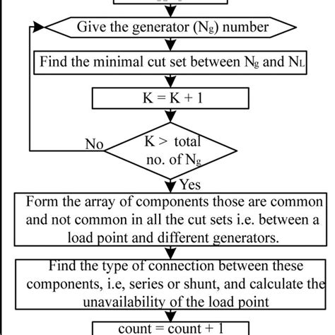 Single Line Diagram Of Three‐phase Unbalanced Distribution System With