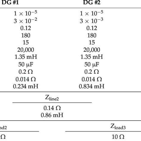 control diagram of the tested microgrid download scientific diagram