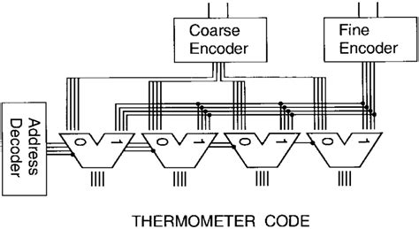 Schematic Of The Thermometer Encoder Download Scientific Diagram