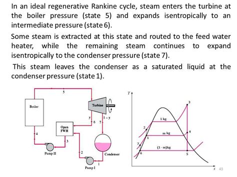 Analyze The Efficiency Of The Ideal Rankine Cycle With A T S Diagram