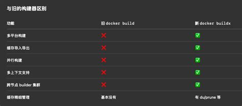 Docker 清理构建缓存 Crowall