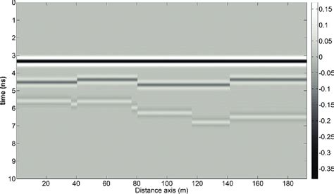 Example Of B‐scan Of Gpr Download Scientific Diagram