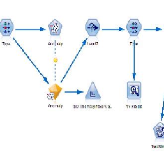 Model For Preprocessing And Clustering Stages Download Scientific Diagram
