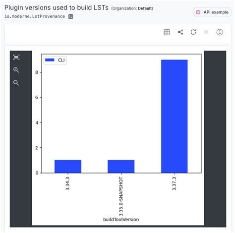 getting started with visualizations moderne docs