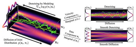 Continuous Diffusion Models Thomas Segré