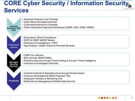 Sama Bcm Framework Pdf