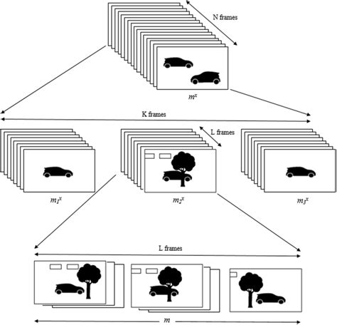 Annotation Flow Of The Motion Region Annotation Algorithm The Motion Download Scientific