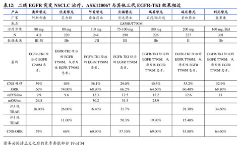 动力学和显著扩大的治疗窗口 2024年09月 行业研究数据 小牛行研