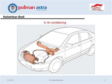 Body Electrical Komponen Kelistrikan Bodi Terdiri Dari Part Elektrik Yang Dipasang Pada Bodi