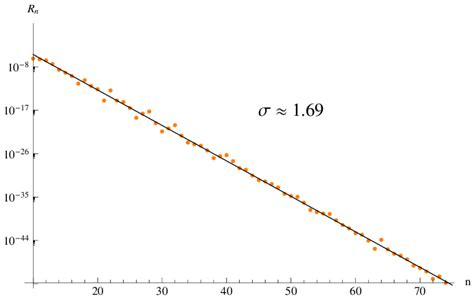 The convergence of the Padé approximant for η 0 2 Download Scientific Diagram