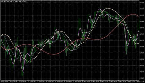 Fx With Mt4 Mt4 Indicator Images 4