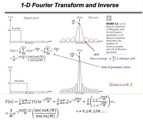 Solved Derive D DFT And Calculate And Draw The Chegg Com