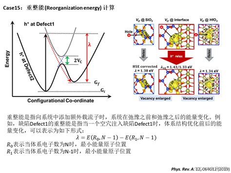 Pwmat在半导体领域的经典应用案例：第一性原理计算用于研究半导体的缺陷工程等 第一性原理计算在半导体材料方面具体应用的相关进展 Csdn博客